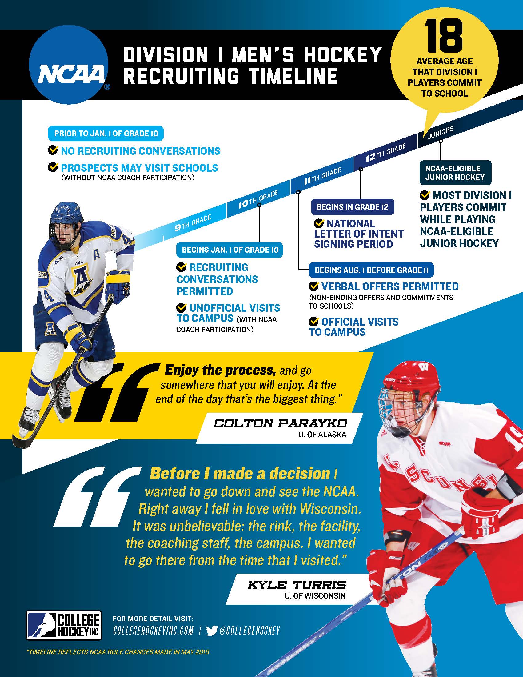 Reclutamiento De La NCAA College Hockey Inc Les Perrieres